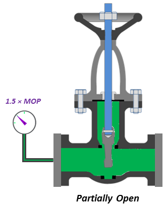 밸브 압력시험(Valve Pressure Test) - Stem, Shell, Closure : 네이버 블로그