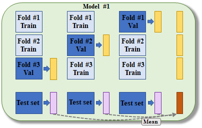 앙상블 - 스태킹(Stacking, Stacked Generalization) : 네이버 블로그