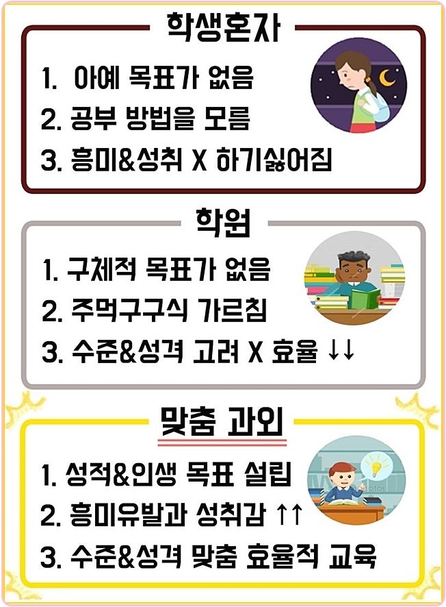 중학생 여름방학 할만한것 영어공부 수학공부 뭐부터 해야할까 공부계획 계획표 네이버 블로그