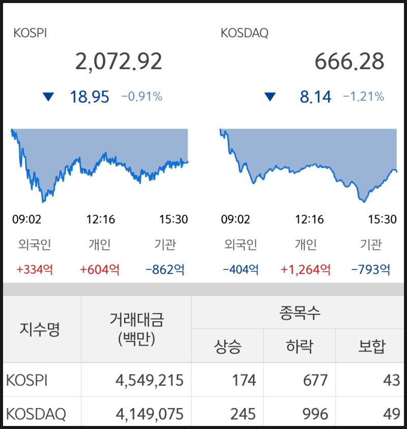 2019년 7월 17일 시장요약 삼화전기 Kpx생명과학 크리스탈신소재 이슈링크 클래시스 선익시스템 램테크놀로지