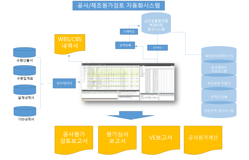 공사원가계산 및 원가검토용역 자동화시스템으로 예산절감과 인력부족 해결 : 네이버 블로그