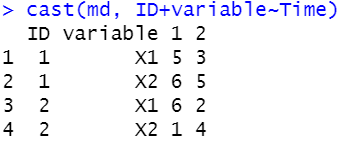 07 R : reshape - melt(), cast() 데이터변환 : 네이버 블로그