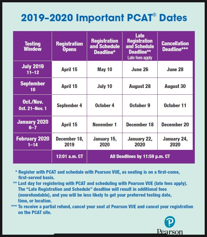 PCAT (Pharmacy College Admission Test- 미국약대시험) 무엇인가? : 네이버 블로그