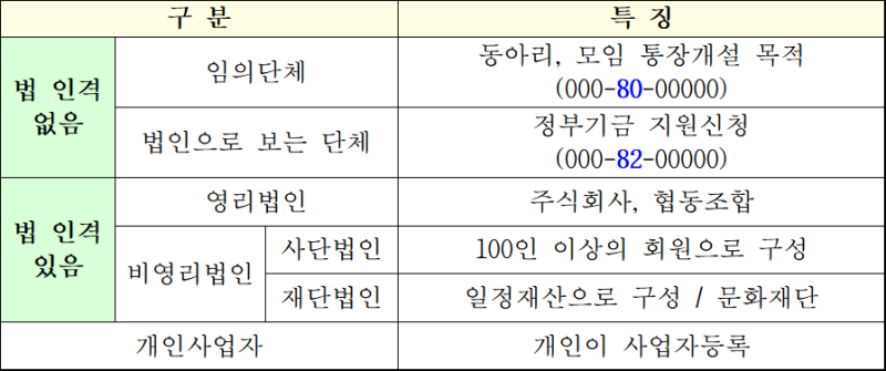 예술단체 설립 1편 예술단체의 유형과 조직의 형태 네이버 블로그