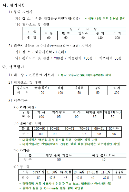 해군 해군 사관후보생학사장교 128기 남여 모집요강 Sw수원부사관장교학원 네이버 블로그