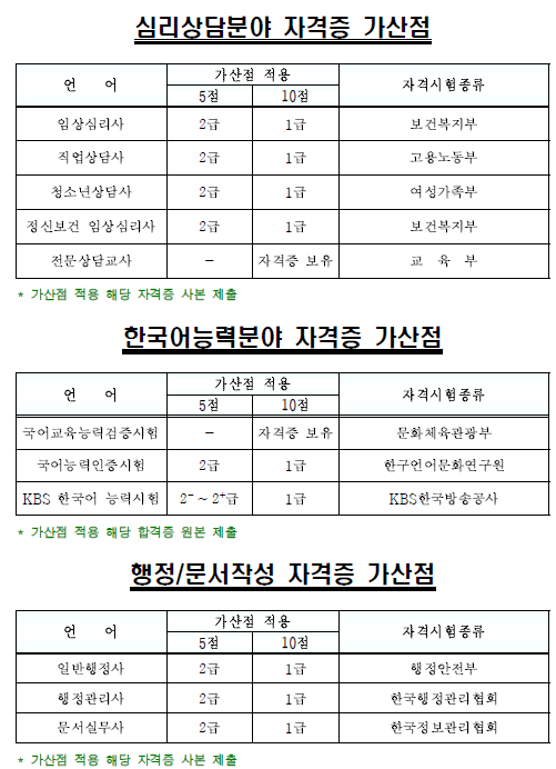 해군 해군 사관후보생학사장교 128기 남여 모집요강 Sw수원부사관장교학원 네이버 블로그