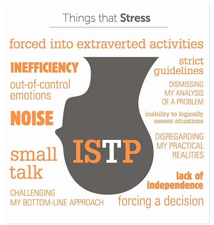 유형별 특성 - ISTP : 네이버 블로그