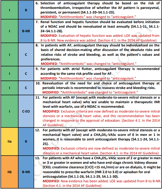 Focused update of the ACC/AHA/HRS atrial fibrillation guideline (March ...