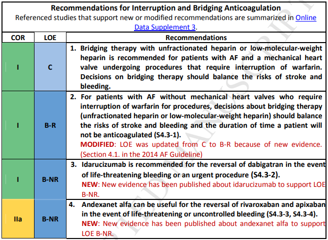 Focused update of the ACC/AHA/HRS atrial fibrillation guideline (March ...