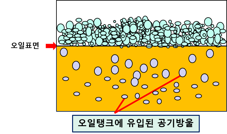 윤활공학 - 유압시스템(8) - 유압작동유의 선정 : 네이버 블로그