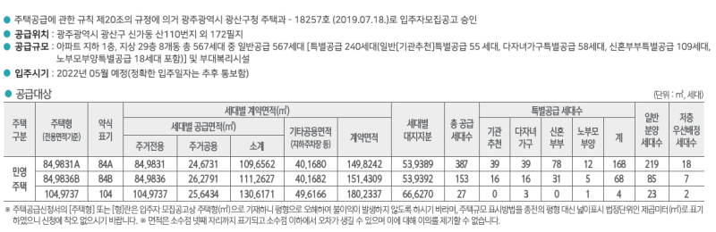 더수완 모아엘가 분양가 및 모델하우스 위치 네이버 블로그