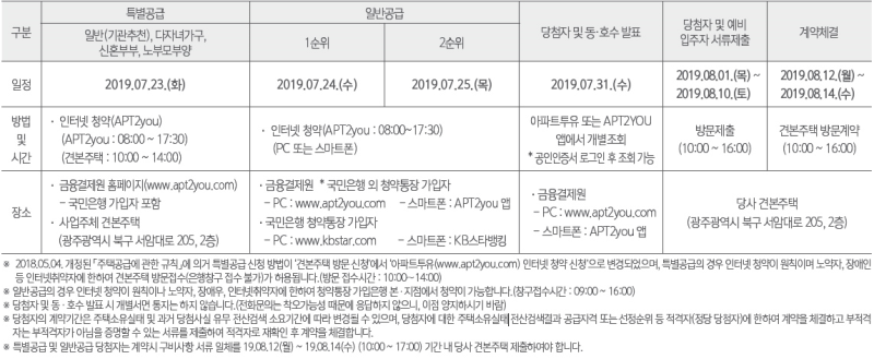 더수완 모아엘가 분양가 및 모델하우스 위치 네이버 블로그