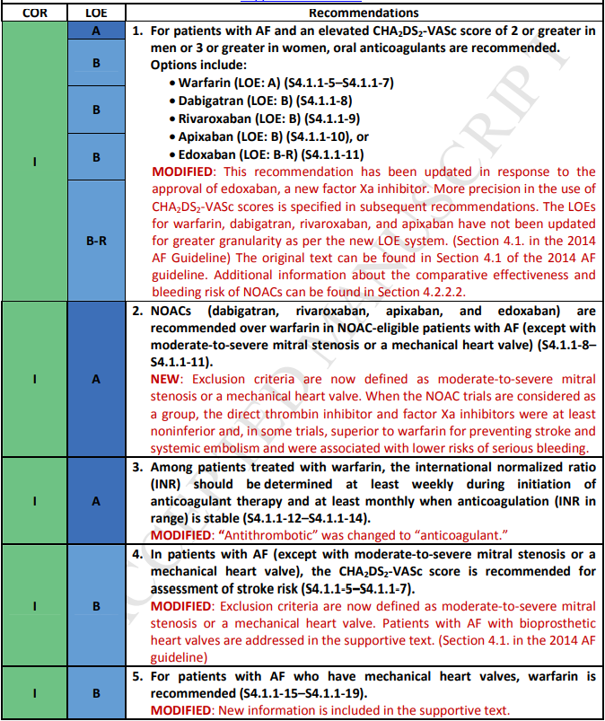 Focused update of the ACC/AHA/HRS atrial fibrillation guideline (March ...