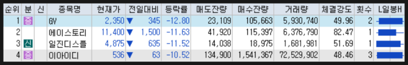 상한가 하한가 2019 년 7월 19일 상승 하락 이유 한화에스비아이스팩 플리토 컴퍼니케이 신화실업 코오롱플라스틱