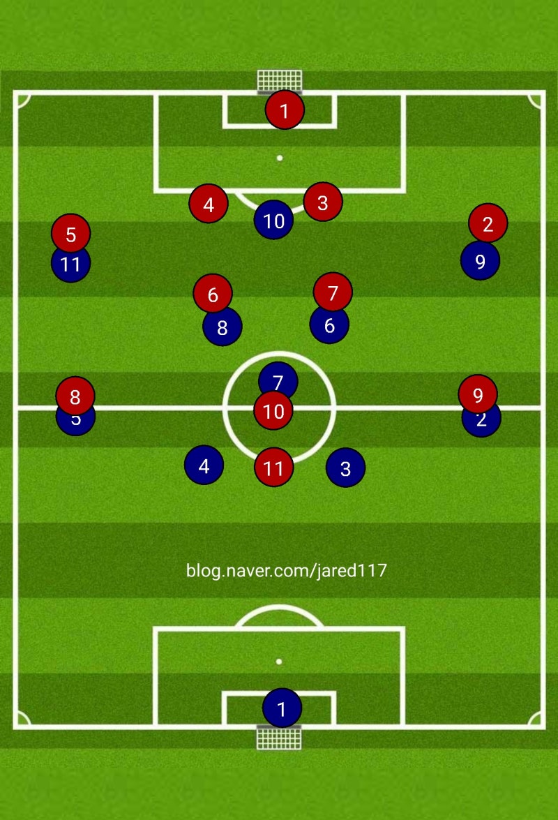 [축구전술] 433 포메이션 전술 : 네이버 블로그