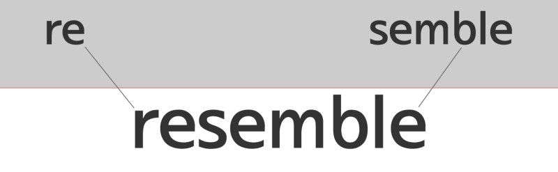 ensemble, resemble, resemblance - 어원학습, 어원, 단어 외우기 : 네이버 블로그