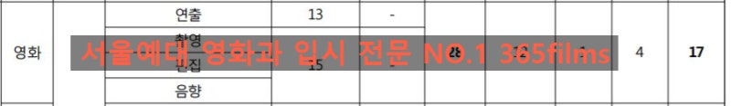 2020학년도 서울예술대학교 영상학부 영화전공 입시요강 서울예대영화과 영화과 면접실기 영화과과외 네이버 블로그