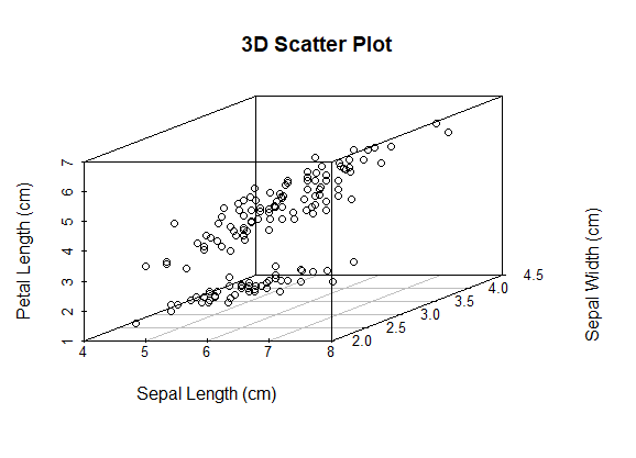 3.27 R로 3D Scatter 플랏 그리기 : 네이버 블로그