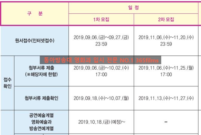 2020학년도 동아방송대 예술학부 영화예술과 수시모집요강 동아방송대 영화과 실기 중심 영화과 영화과 입시학원 네이버 블로그
