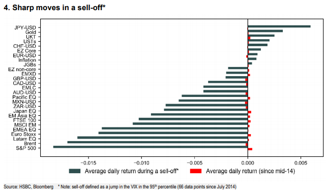 [자산배분] cross-asset correlations 는 변한다 : 네이버 블로그