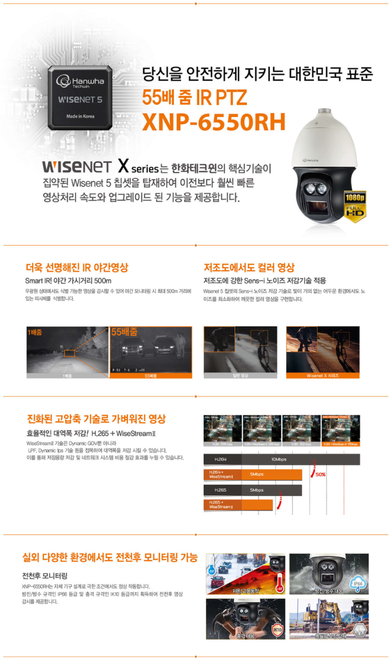 XNP-6550RH / 2M 네트워크 55배 IR PTZ 카메라 : 네이버 블로그