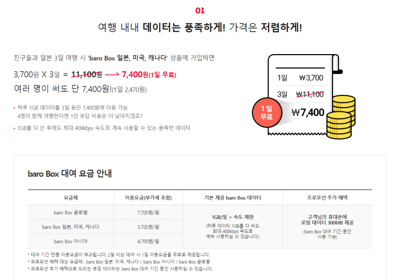 해외 여행 시 바로 사용하는 skt baro Box 와이파이 장점과 임대 방법은? : 네이버 블로그