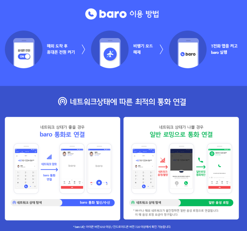 해외 여행 시 바로 사용하는 skt baro Box 와이파이 장점과 임대 방법은? : 네이버 블로그