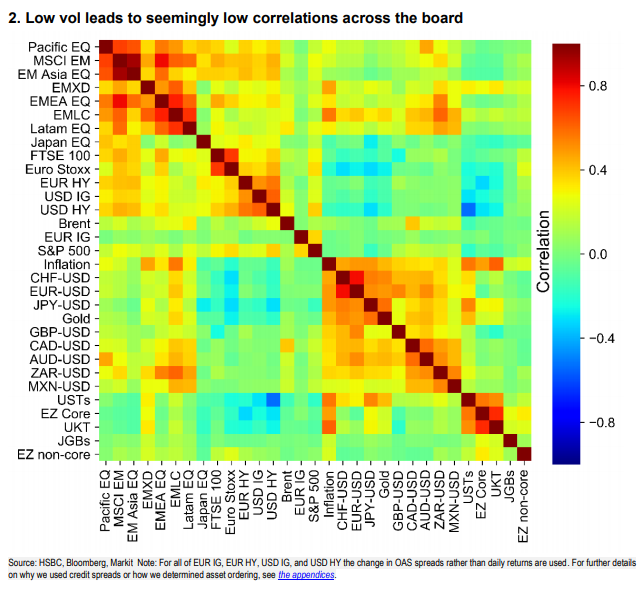 [자산배분] cross-asset correlations 는 변한다 : 네이버 블로그