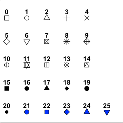 3.27 R로 3D Scatter 플랏 그리기 : 네이버 블로그