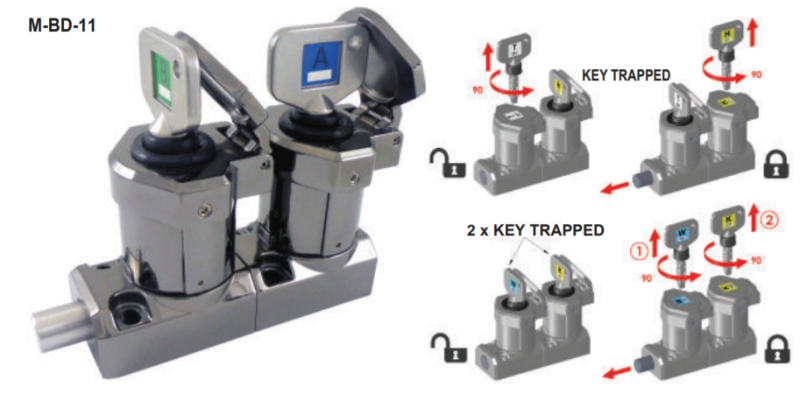 키인터락 스위치(Key interlock) : 네이버 블로그
