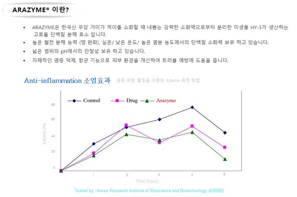 아라자임 ? 과연 천연단백질분해효소라고도 불리우는 ARAZYME 너란 녀석은 무엇일까? 어떤 효능이 있을까요? 애봉언니가 직접 ...