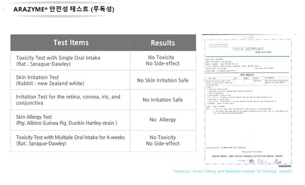 아라자임 ? 과연 천연단백질분해효소라고도 불리우는 ARAZYME 너란 녀석은 무엇일까? 어떤 효능이 있을까요? 애봉언니가 직접 ...