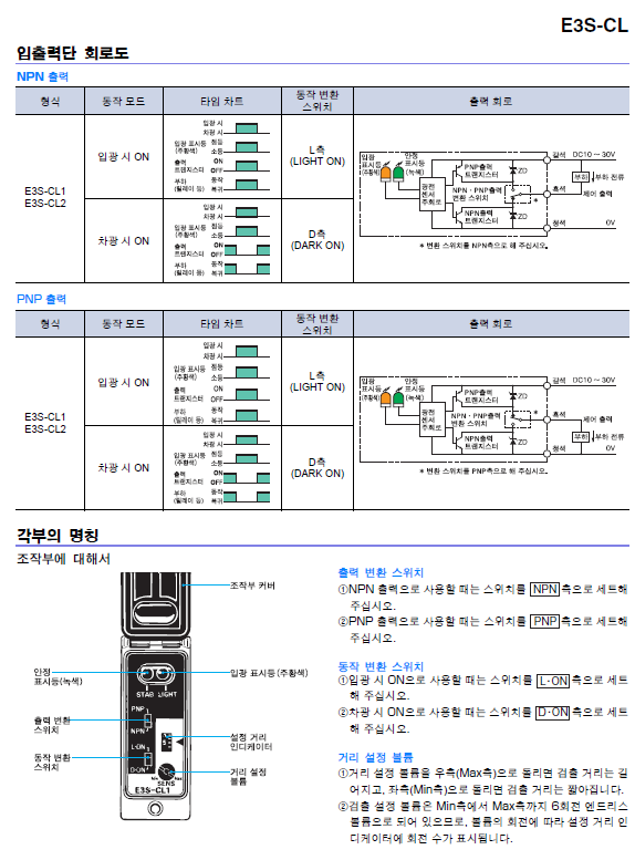 포토센서 E3S-CL1 E3S-CL2 : 네이버 블로그