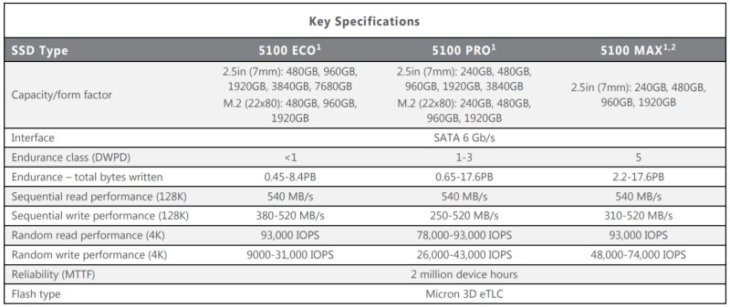 Micron 5100 PRO 1TB 엔터프라이즈 SSD 리뷰 : 네이버 블로그