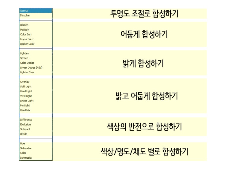 포토샵 블렌딩모드로 이미지에 직접 쓴 손글씨 합성하기 네이버 블로그