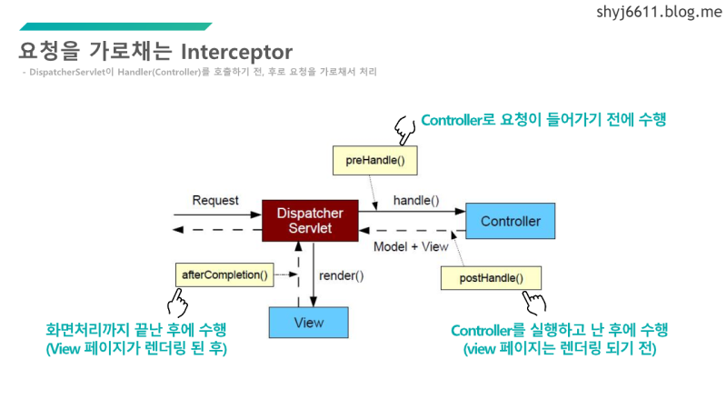 Spring 웹 어플리케이션 컨텍스트 구성 & Filter / Interceptor / AOP : 네이버 블로그