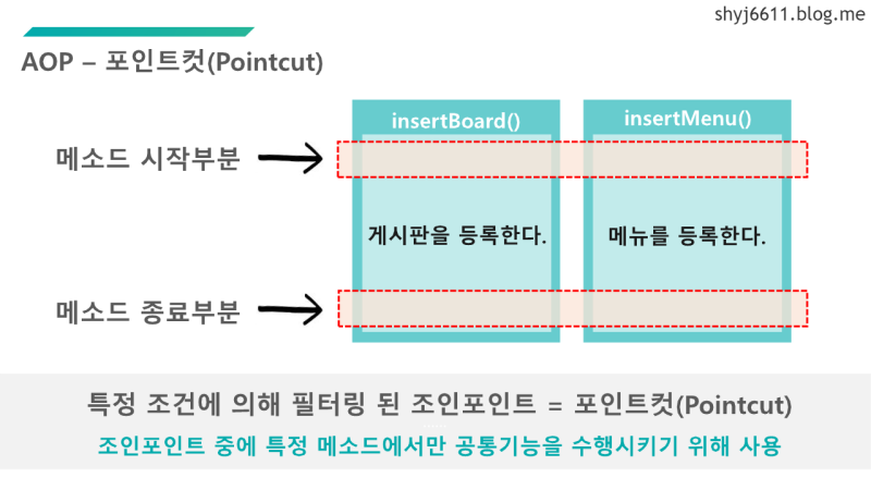 Spring 웹 어플리케이션 컨텍스트 구성 & Filter / Interceptor / AOP : 네이버 블로그