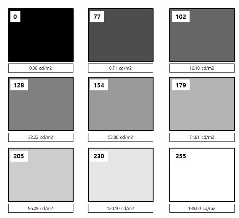 휘도계 측정방법 : TES-137 : 네이버 블로그