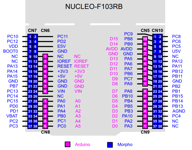 STM32F103RBT6 NUCLEO(뉴클레오보드) : 네이버 블로그