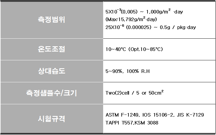 수분 투과도 시험기 PERMATRAN 3/34 G : 네이버 블로그