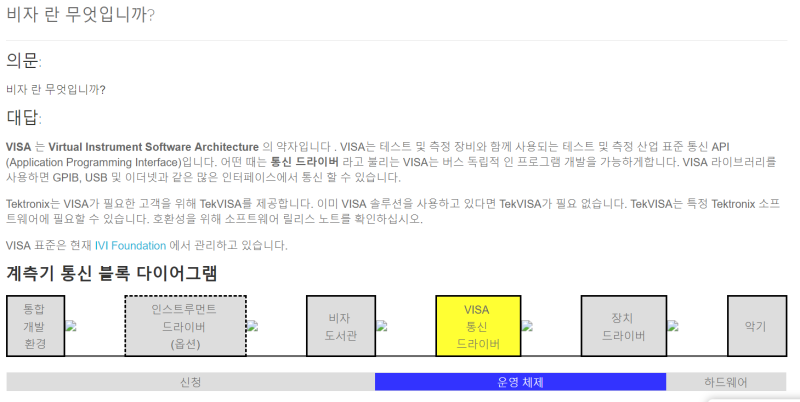 오실로스코프 그래프 PC 저장하기 - 파이썬, pyVisa, Textronix code 사용방법 : 네이버 블로그