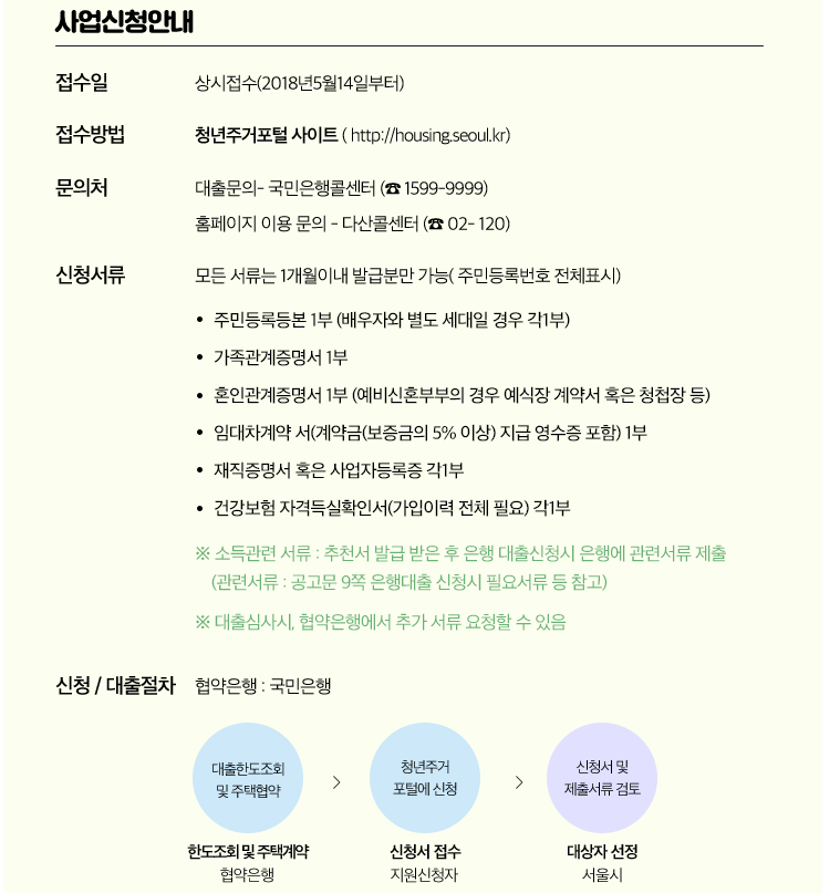 ♥ 신혼부부 전세자금 대출 서울특별시 융자추천서 발급 ♥ 네이버 블로그