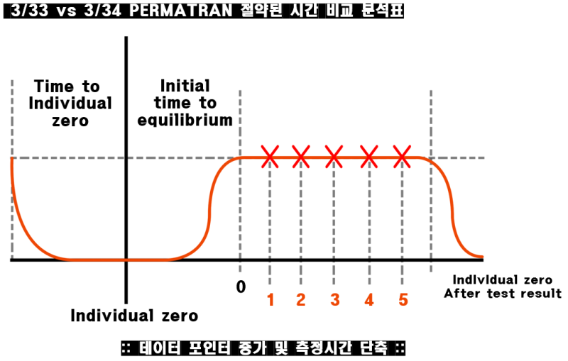 수분 투과도 시험기 PERMATRAN 3/34 G : 네이버 블로그