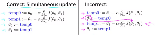 (Multi,Polynomial)Linear Regression(Gradient Descent, Normal Equation ...