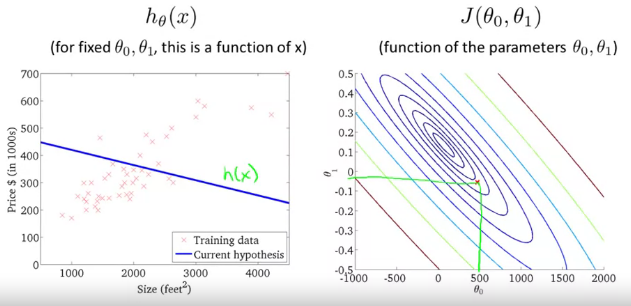 (Multi,Polynomial)Linear Regression(Gradient Descent, Normal Equation ...