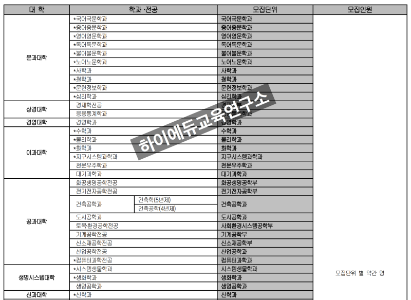 외국인전형 연세대학교 2020학년도 3월 학기 모집 전형 안내 한부모 대만 국적을 소지한 경우에도 여전히 순수 외국인