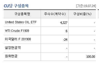자세히 알아보는 ETF vs ETN. KODEX WTI원유 선물(H) & 신한 WTI원유 선물 ETN(H), 같은 것 아니였어?! 1편 - "투자시 발생할 수 있는 위험"편 ...