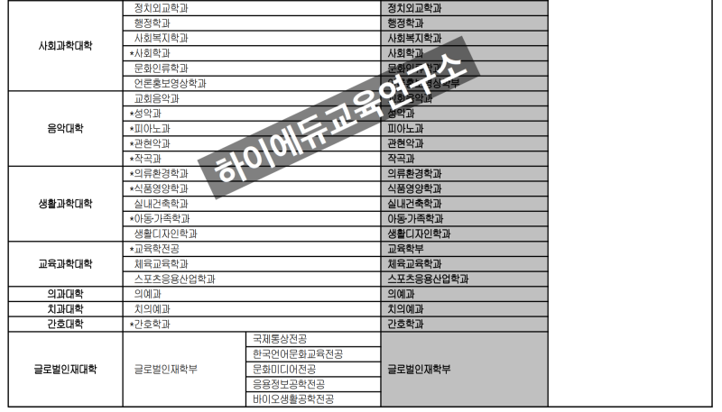 외국인전형 연세대학교 2020학년도 3월 학기 모집 전형 안내 한부모 대만 국적을 소지한 경우에도 여전히 순수 외국인