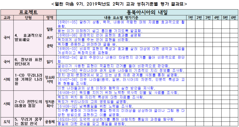 과정 중심 평가를 위한 교과 성취기준별 평가 결과 누가 기록 방안 네이버 블로그