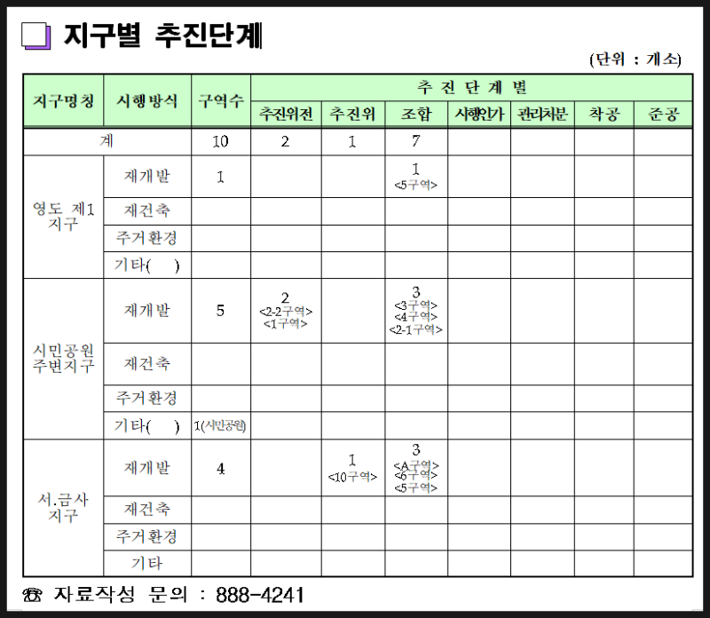 부산시 정비구역 지정 현황 19년 6월 재개발 재건축 재정비 촉진 네이버 블로그